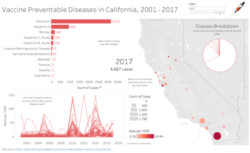 Health Journalism Using Tableau Public | Data Literacy trains at USC
