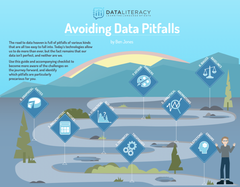 Data Literacy | World-Class Training, Assessements, & Resources