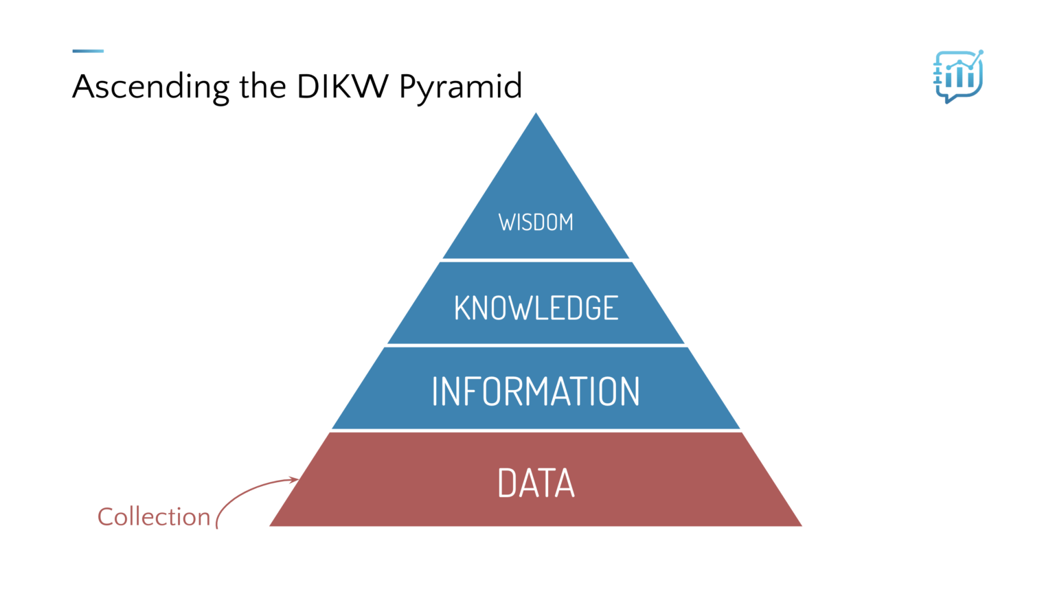 1.2 The Data Level of the DIKW Pyramid | Data Literacy