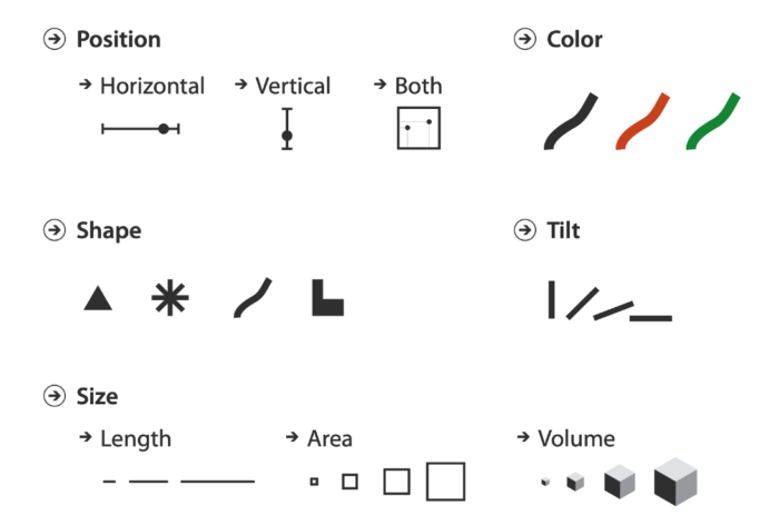 1.3 Graphical Marks & Encoding Channels | Data Literacy