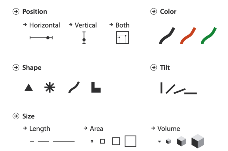 1.3 Graphical Marks & Encoding Channels | Data Literacy