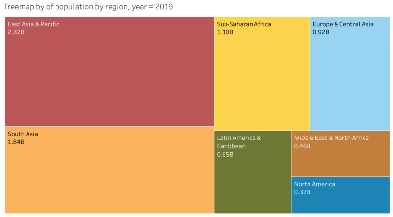 1.3 Graphical Marks & Encoding Channels | Data Literacy