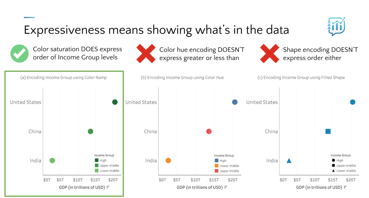 1.4 Expressiveness of Encodings | Data Literacy