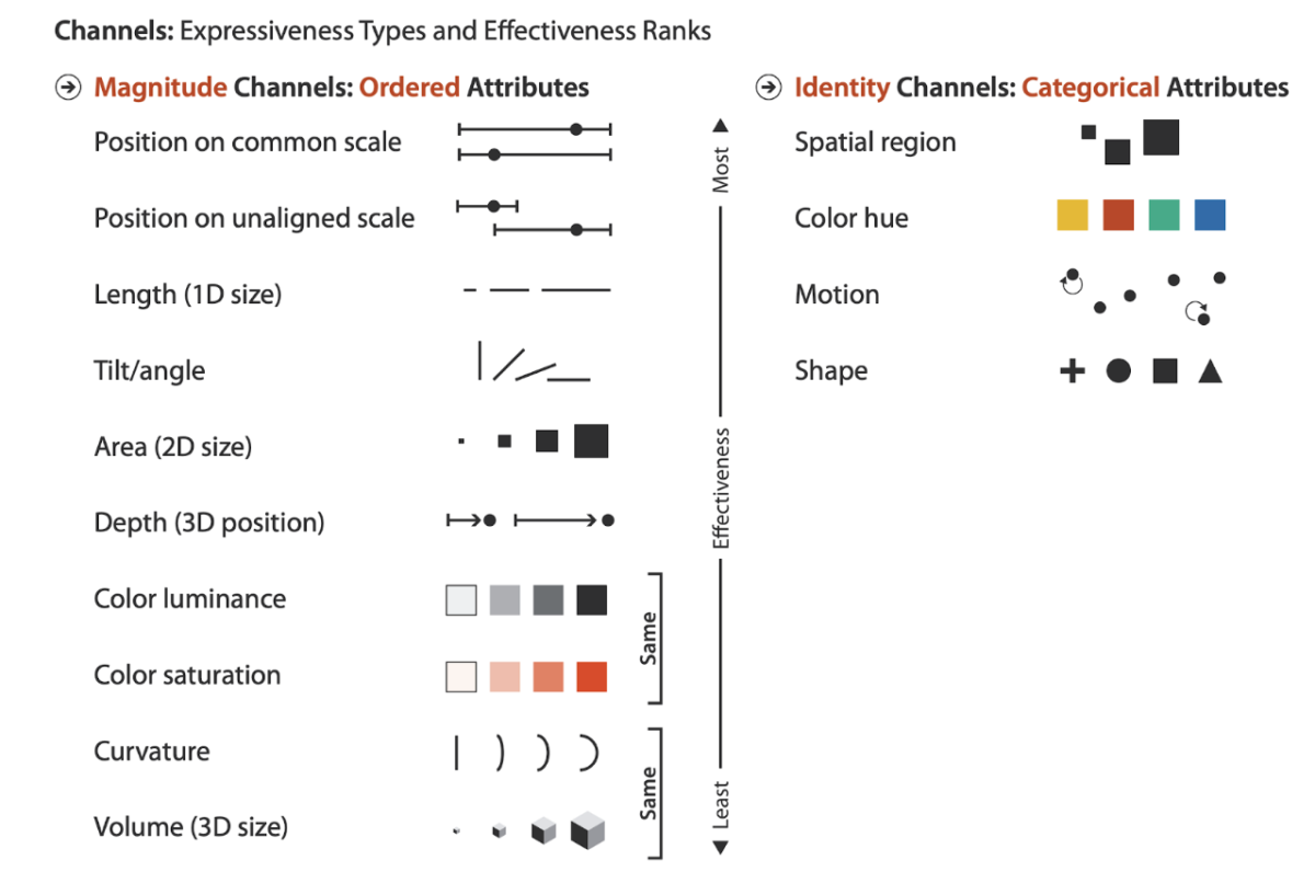 1. Principles of Visual Data | Data Literacy