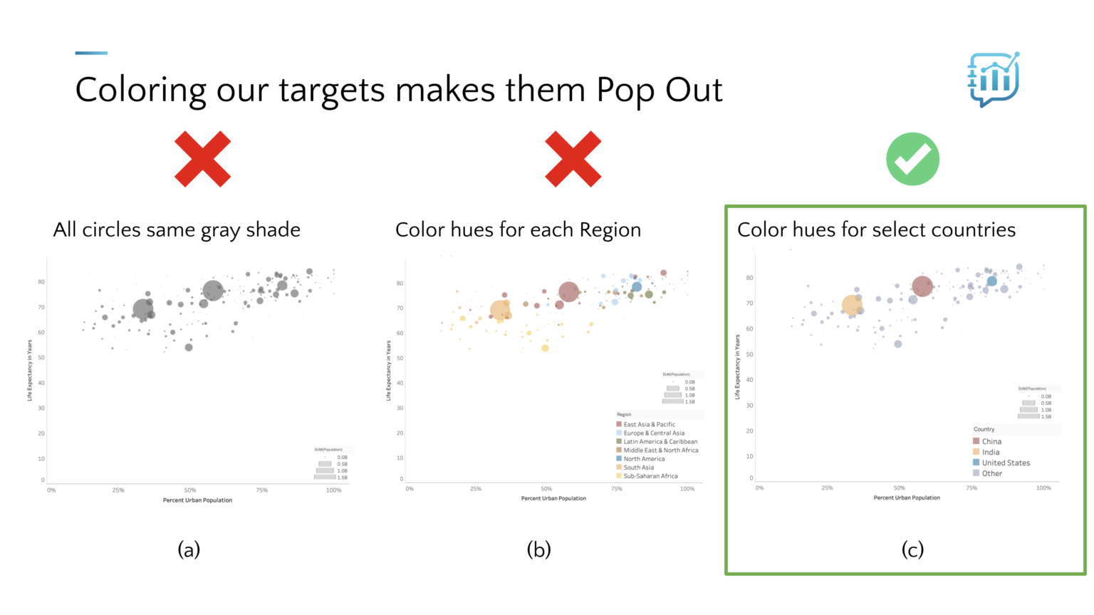 1.6 The Pop Out Effect | Data Literacy