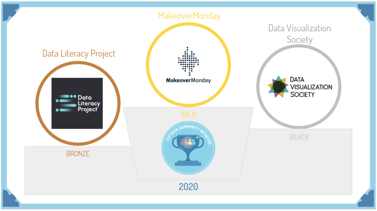 The 2020 Data Literacy Award Winners | Data Literacy Blog