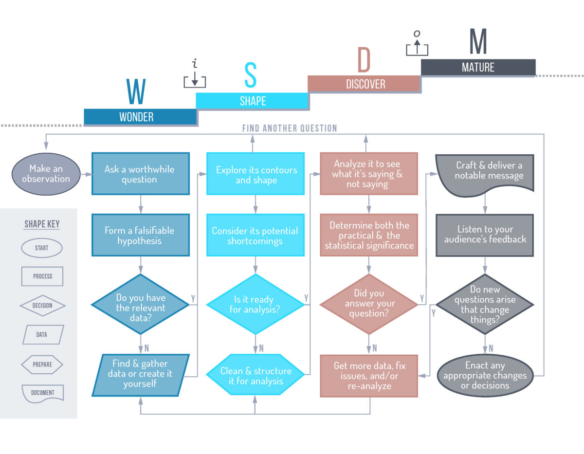 Data Literacy: Level 2 - Working Effectively with Data