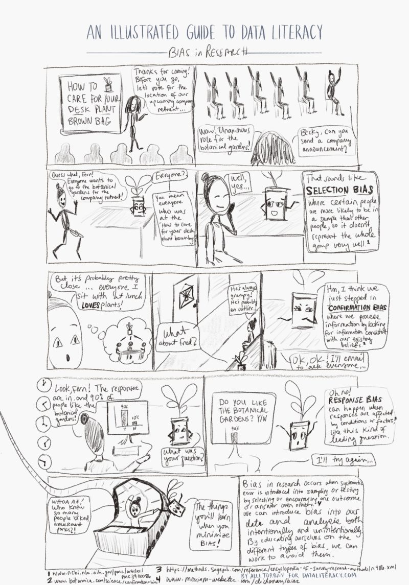 An Illustrated Guide to Data Literacy: Bias in Research