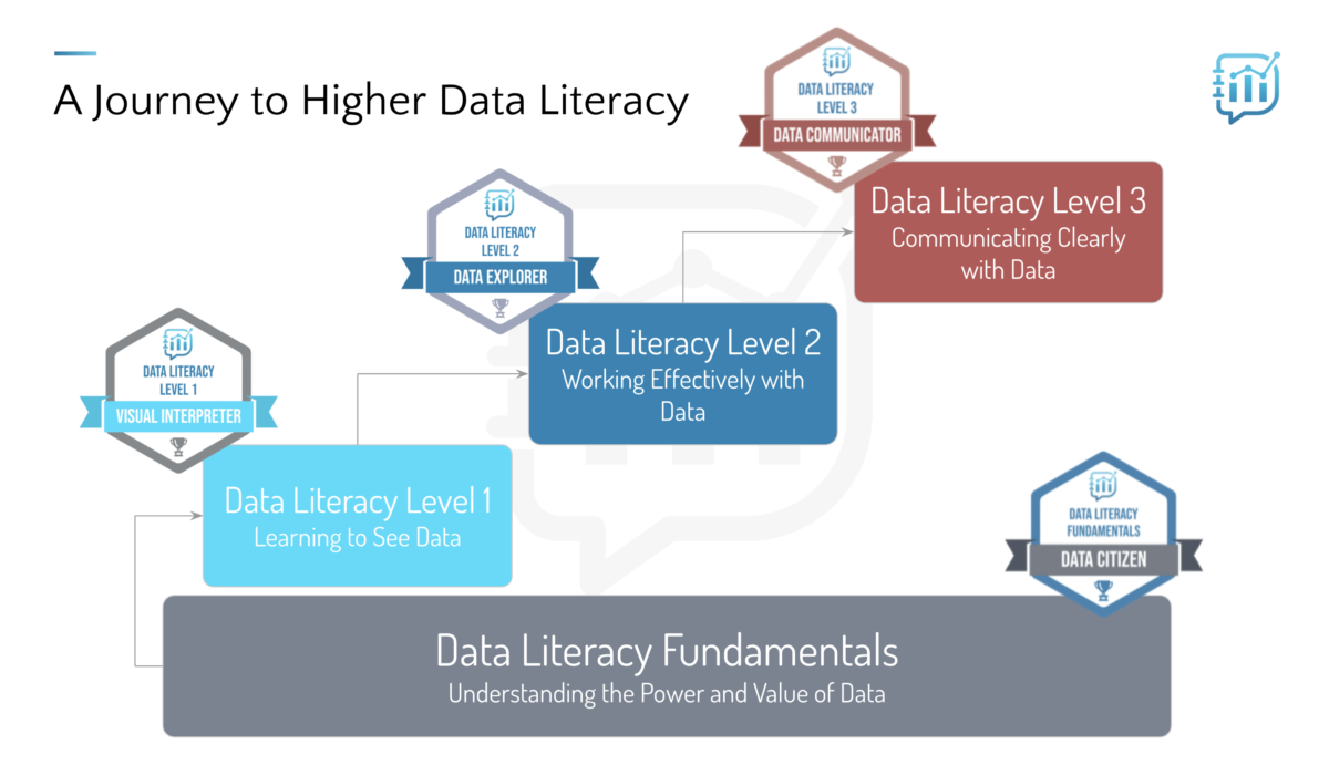Earn Data Literacy Training Badges | Data Literacy