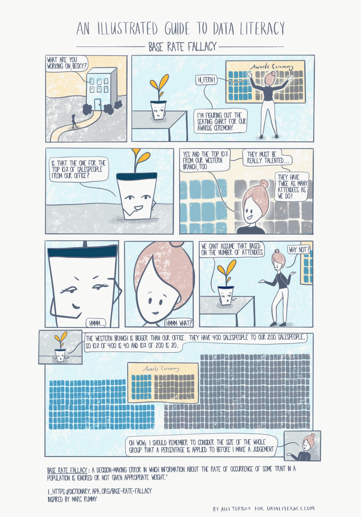 An Illustrated Guide to Data Literacy: Base Rate FallacyAn Illustrated ...