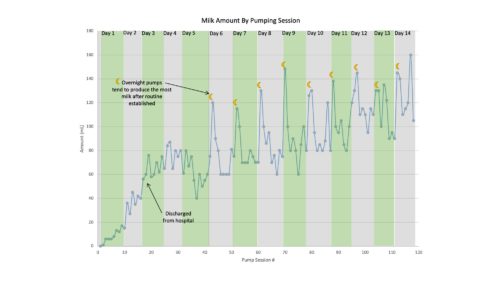 How to Annotate Like a Designer