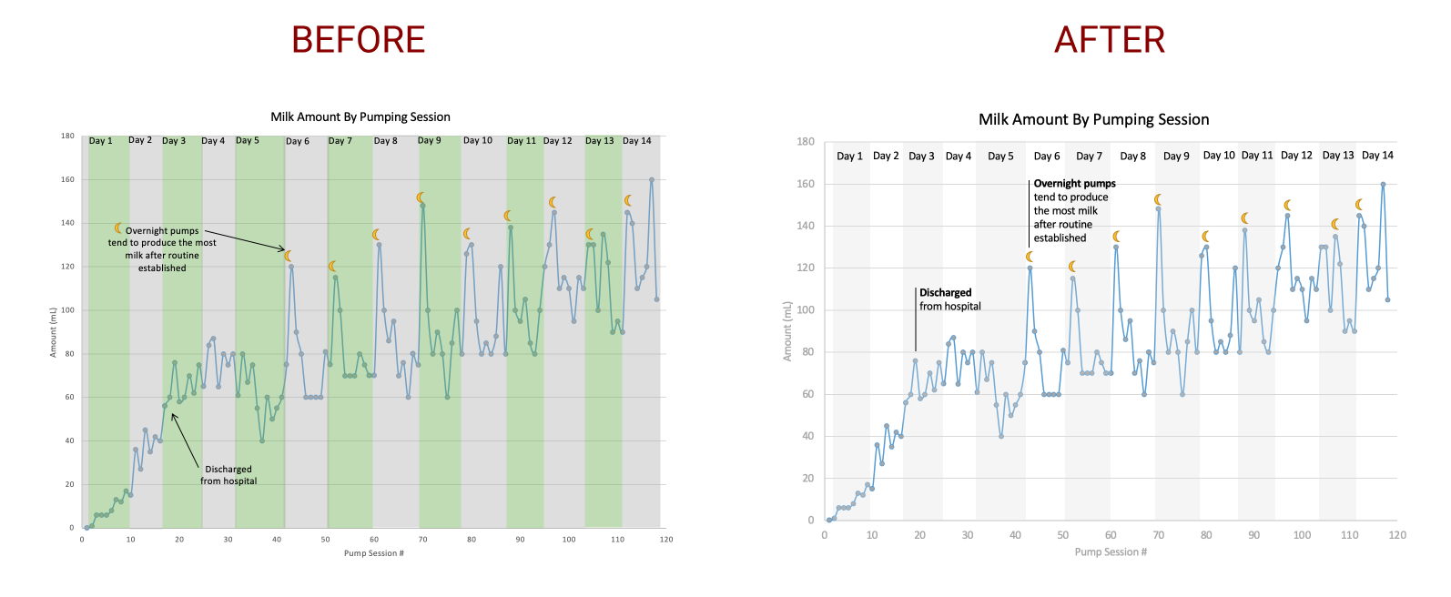 How to Annotate Like a Designer