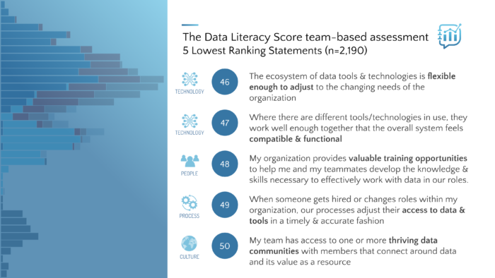 Insights Revealed: 5 Common Data Pain Points Today’s Organizations Face