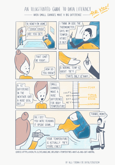 An Illustrated Guide to Data Literacy: When Small Changes Make a Big ...