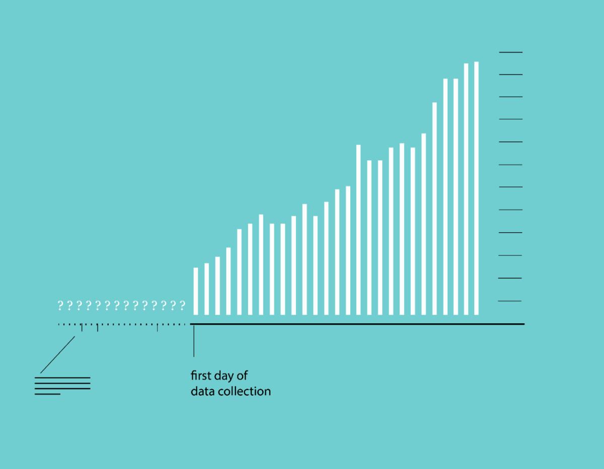 Data Memos | Data Literacy