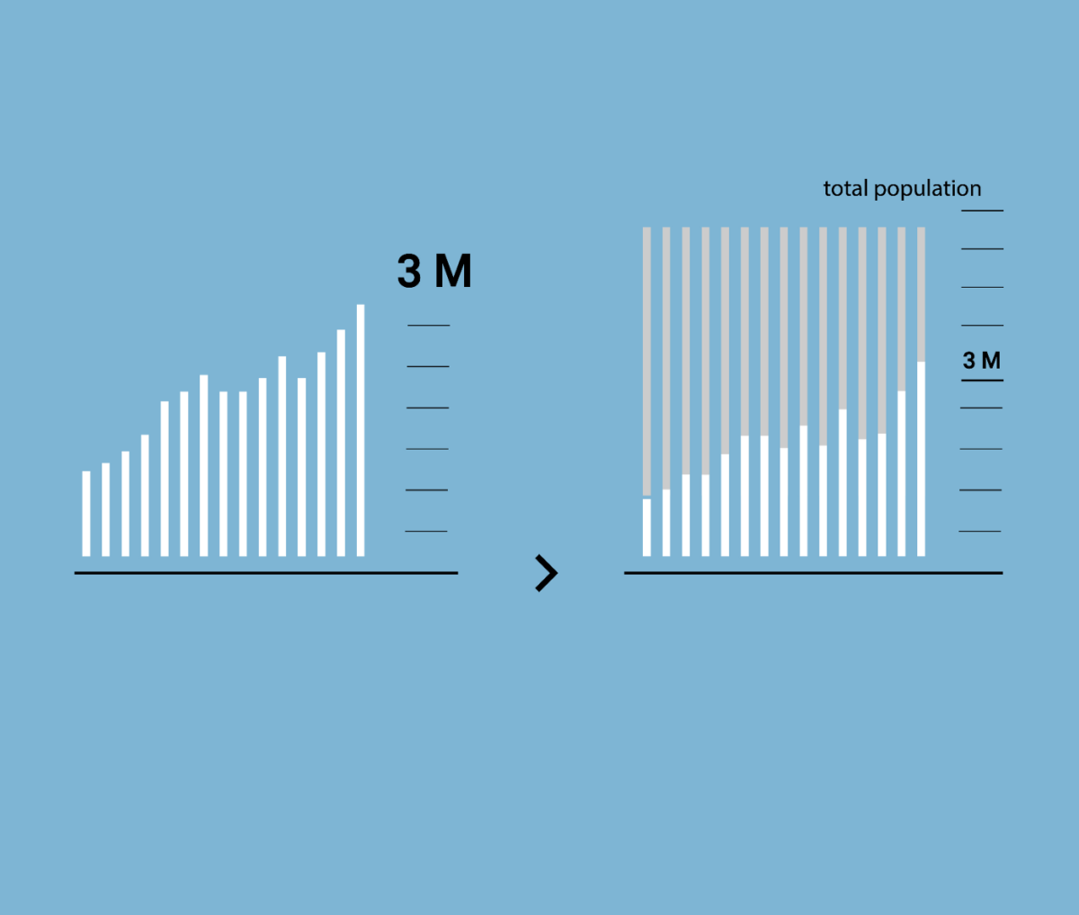 Data Memos | Data Literacy