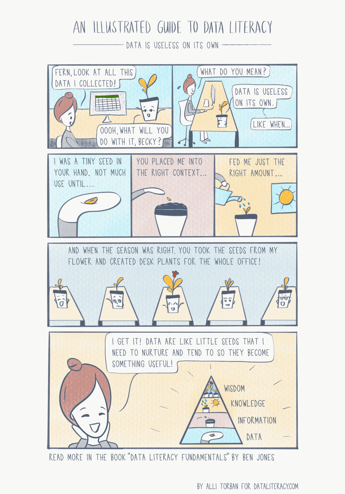 An Illustrated Guide to Data Literacy: Data is Useless on its Own