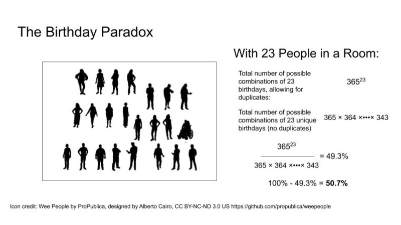 Do These 3 Classic Data Paradoxes Fool You? A Review of the Book ...
