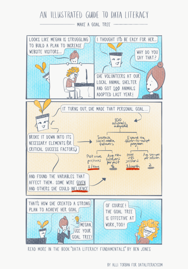 An Illustrated Guide to Data Literacy: Make a Goal Tree | Data Literacy