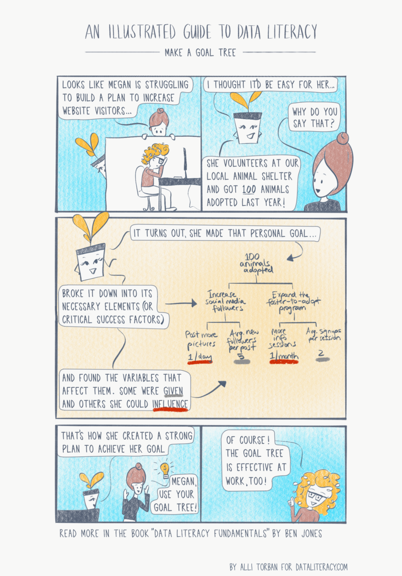 An Illustrated Guide to Data Literacy: Make a Goal Tree | Data Literacy
