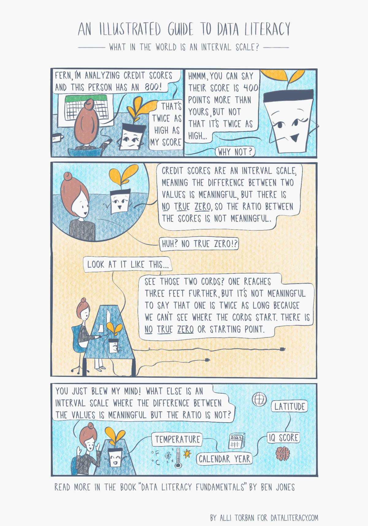 An Illustrated Guide to Data Literacy: What’s an Interval Scale? | Data ...