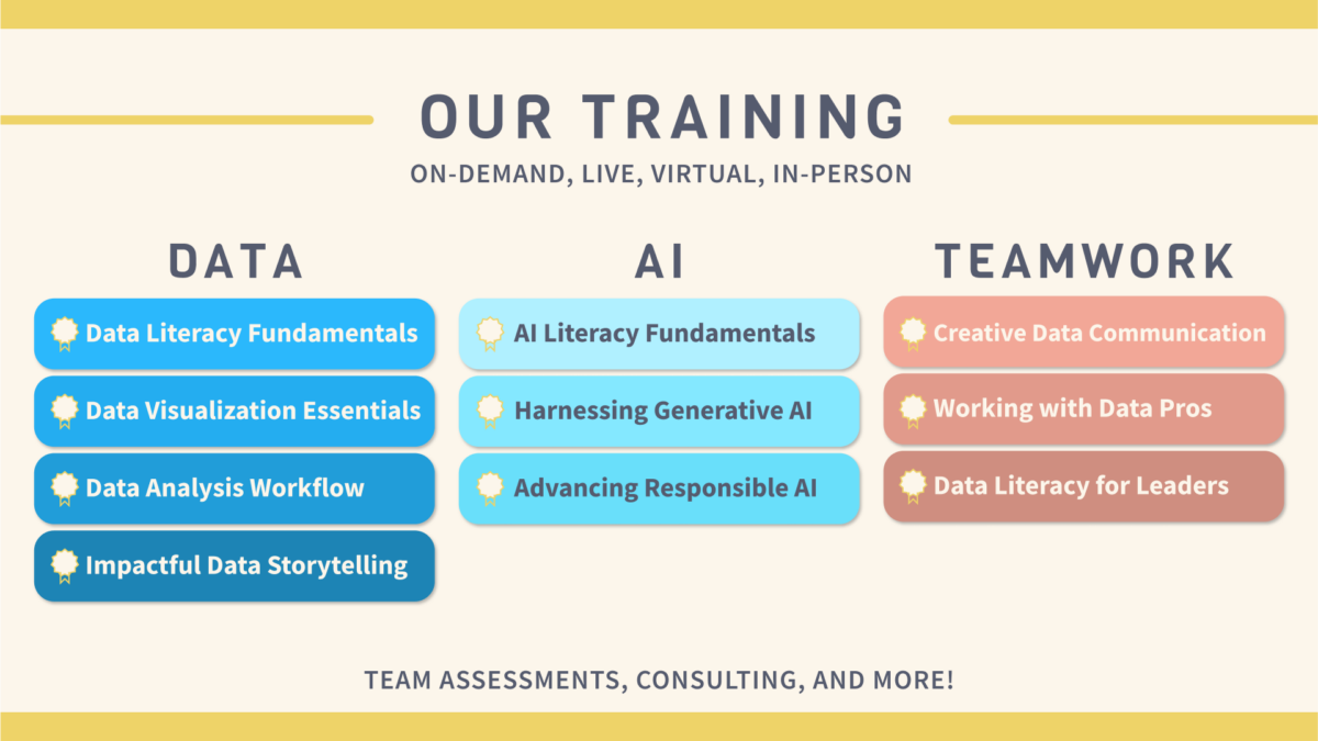 Data Literacy | World-Class Training, Assessements, & Resources